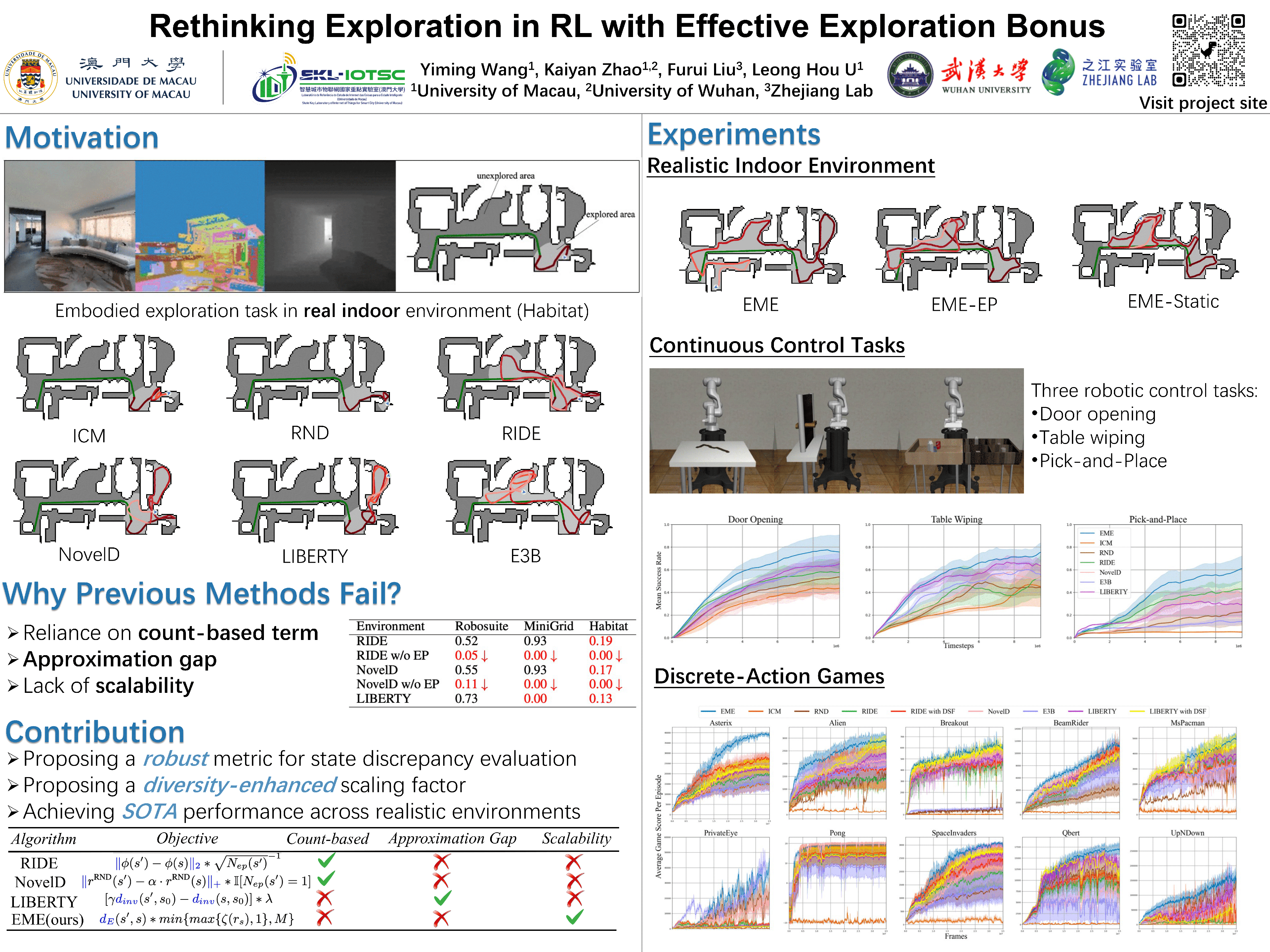 NeurIPS Poster Rethinking Exploration in Reinforcement Learning with Effective Metric-Based ...